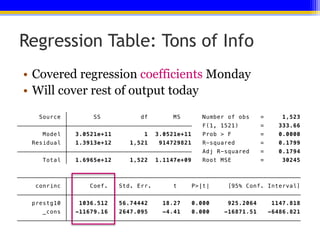 Lecture 4W-InterpretingRegression | PPTX