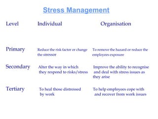 Stress awareness.PPT