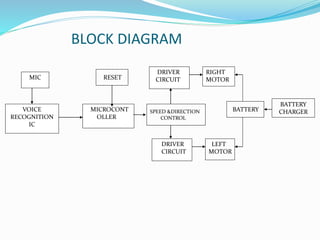 Voice Recognition System Circuit Diagram