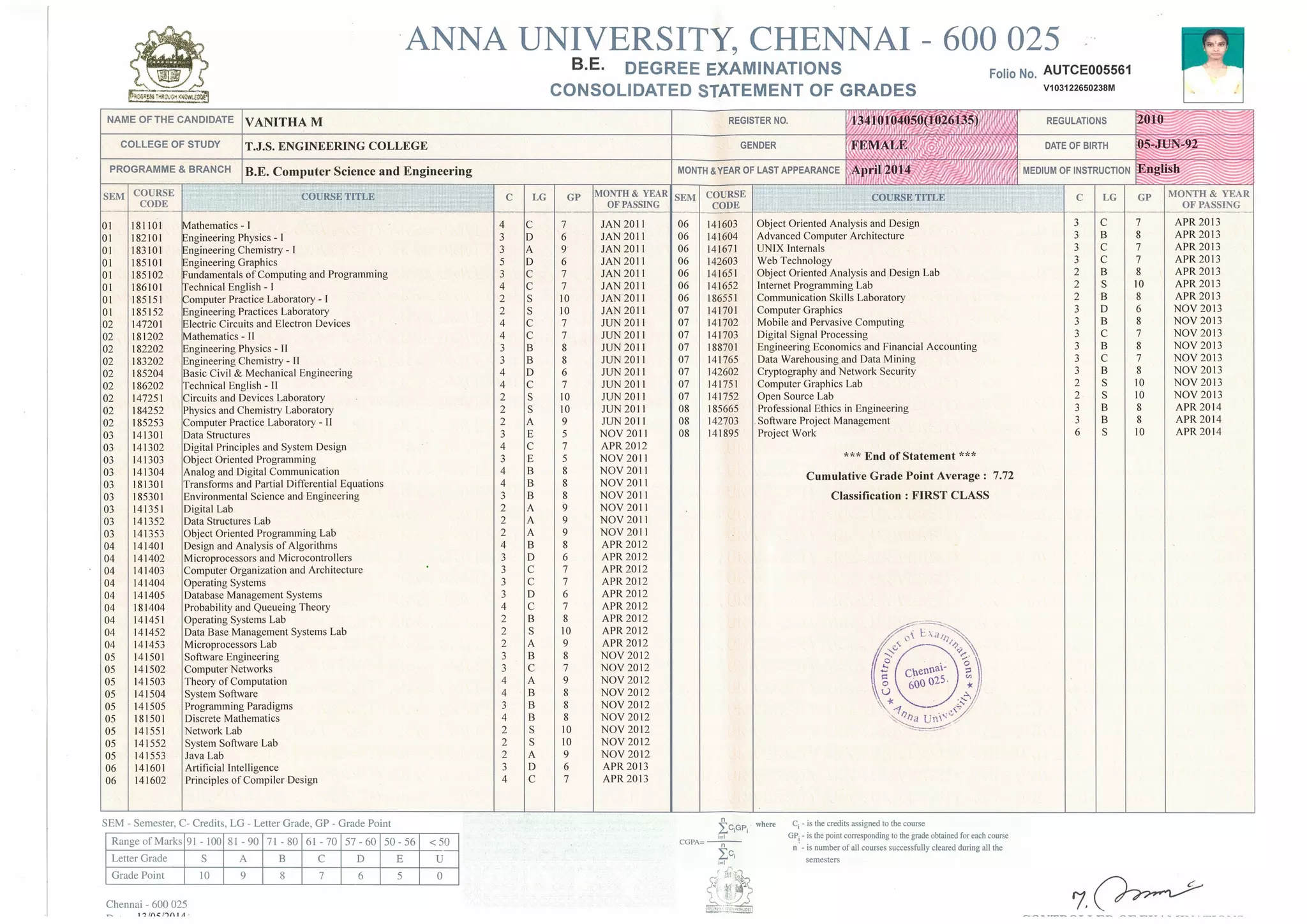 Consolidated mark sheet | PDF