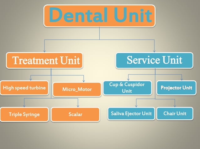 Operating & Maintaining | PPTX | Oral care | Personal Care