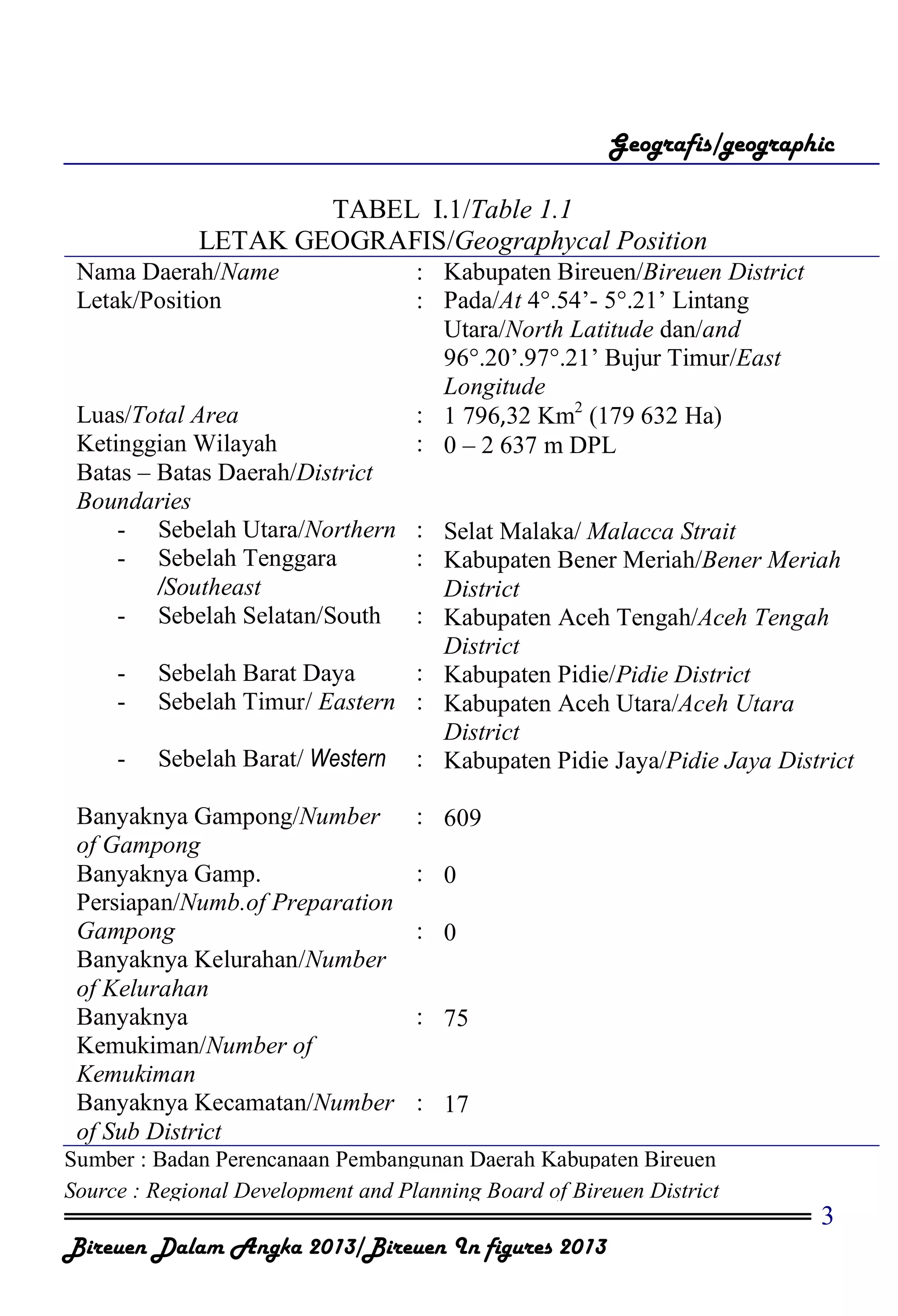 1 bab1bida 9 bab i letak giografis 2013 | PDF