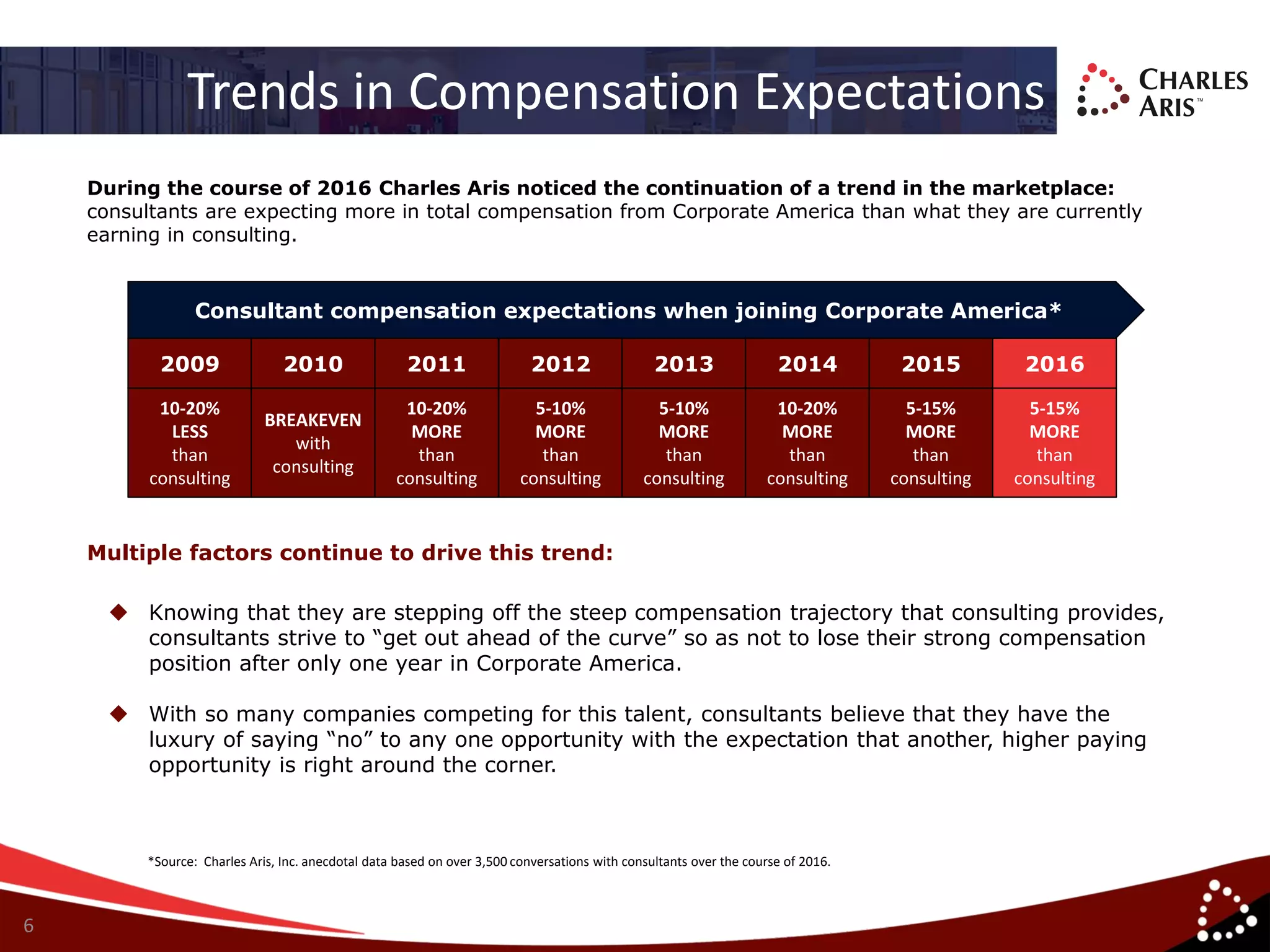 2017 Compensation Study | PDF