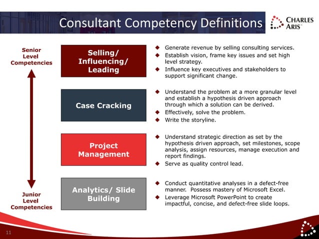 2017 Compensation Study | PPT