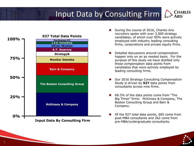 2017 Compensation Study | PPT