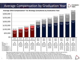 2017 Compensation Study | PDF