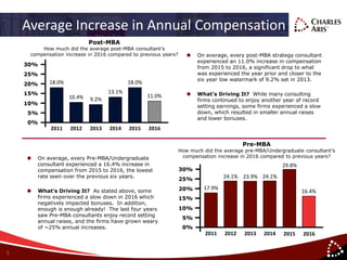 2017 Compensation Study | PDF