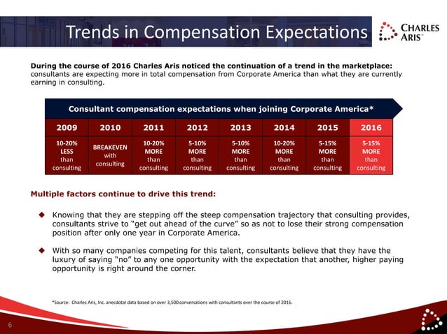 2017 Compensation Study | PPT