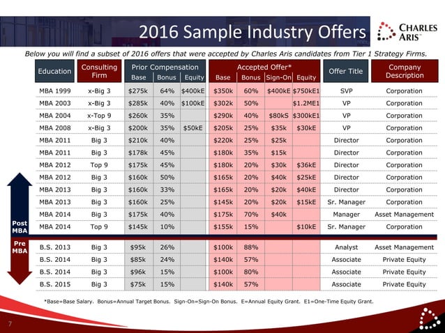 2017 Compensation Study | PPT