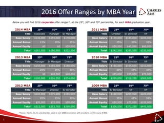 2017 Compensation Study | PDF