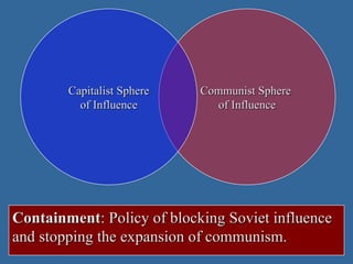 Sphere Of Influence Cold War