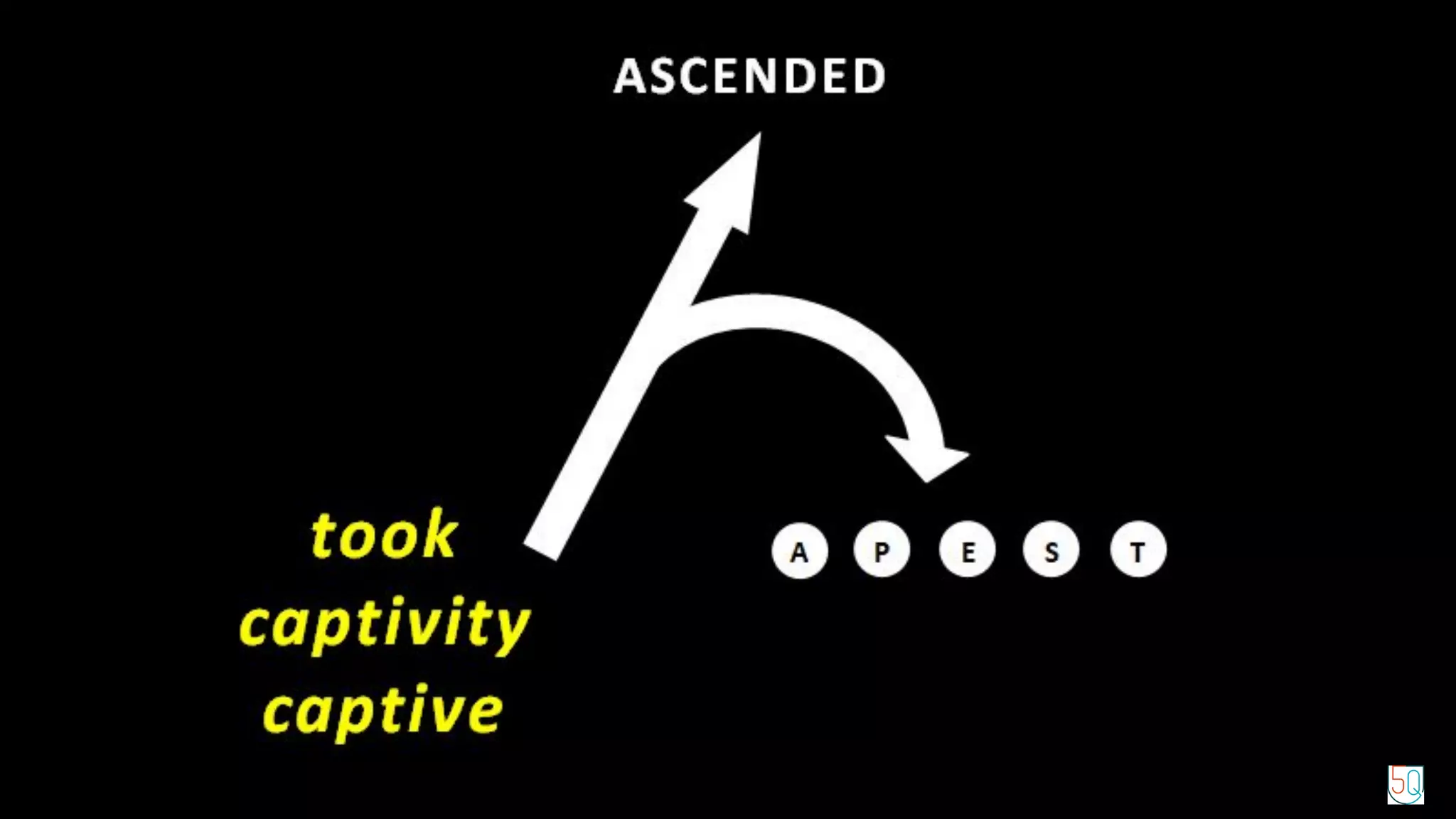 The Backstory: giants, demons, spiritual warfare, and APEST Part 1 | PPT