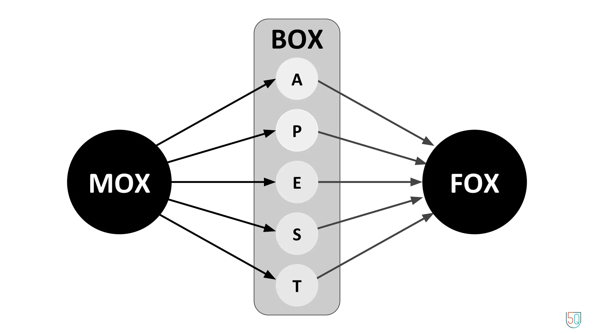 The Backstory: giants, demons, spiritual warfare, and APEST Part 1 | PPT