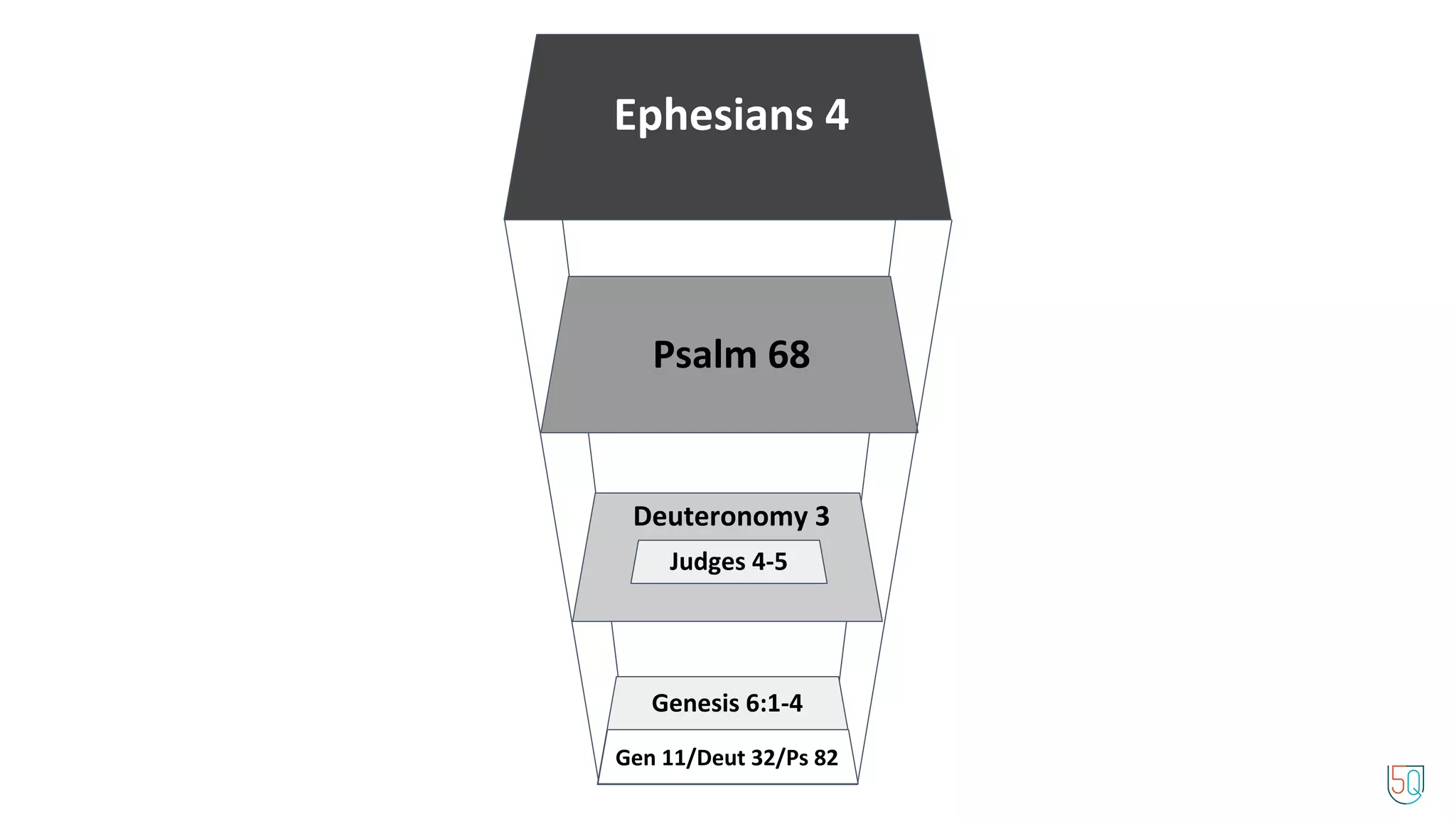 The Backstory: giants, demons, spiritual warfare, and APEST Part 1 | PPT