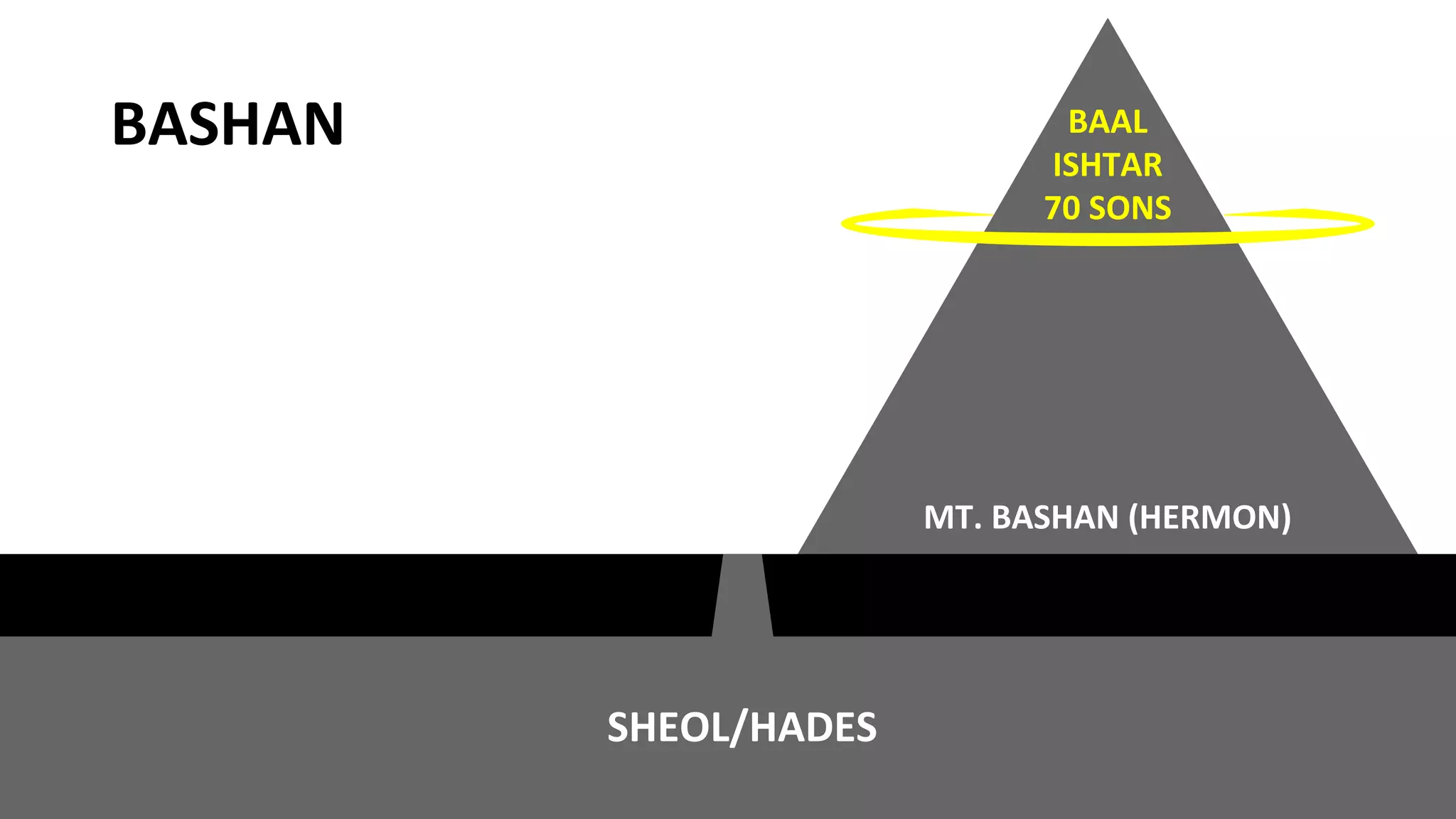 The Backstory: giants, demons, spiritual warfare, and APEST Part 1 | PPT