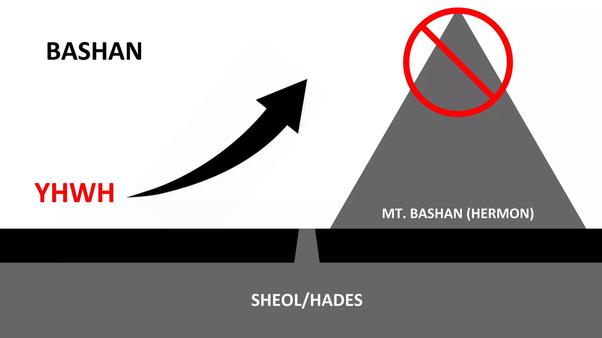 The Backstory: giants, demons, spiritual warfare, and APEST Part 1 | PPT