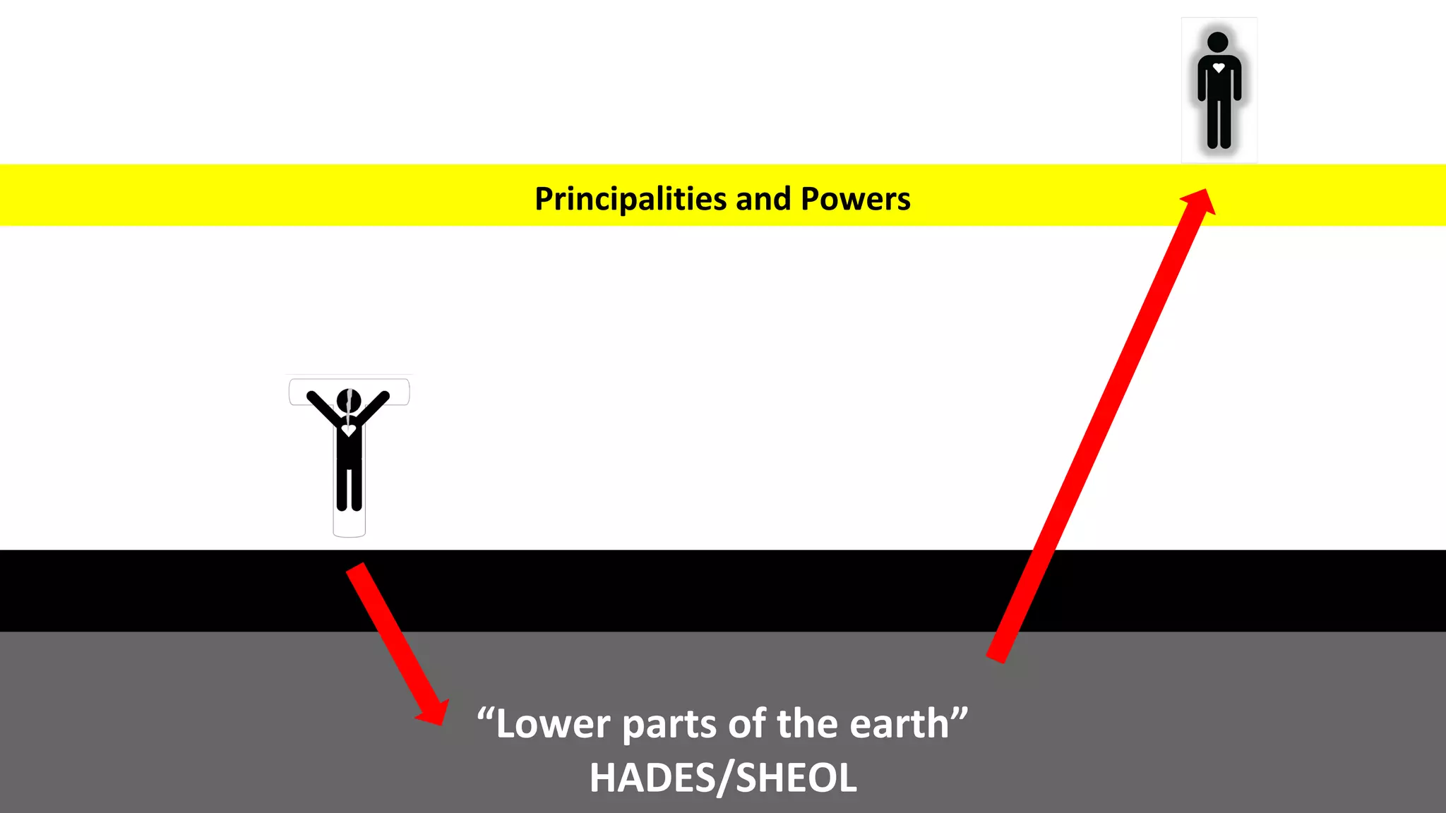 The Backstory: giants, demons, spiritual warfare, and APEST Part 1 | PPT