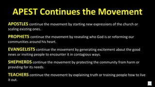 The Backstory: giants, demons, spiritual warfare, and APEST Part 1 | PPT