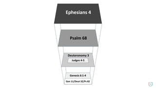 The Backstory: giants, demons, spiritual warfare, and APEST Part 1 | PPT