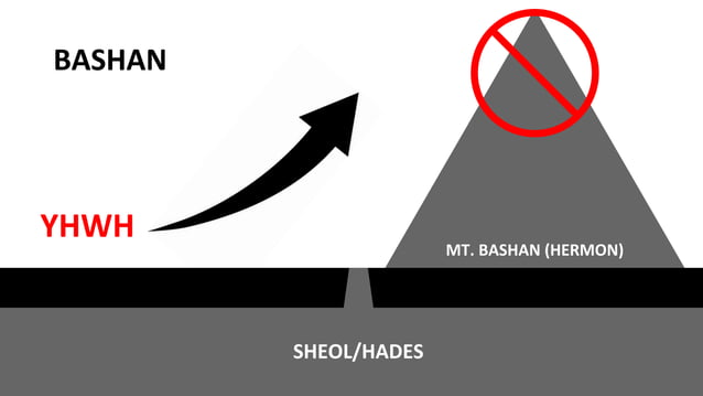 The Backstory: giants, demons, spiritual warfare, and APEST Part 1 | PPT