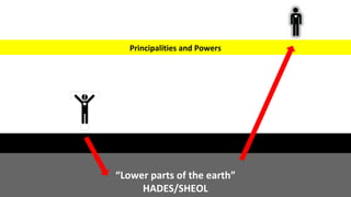 The Backstory: giants, demons, spiritual warfare, and APEST Part 1 | PPT