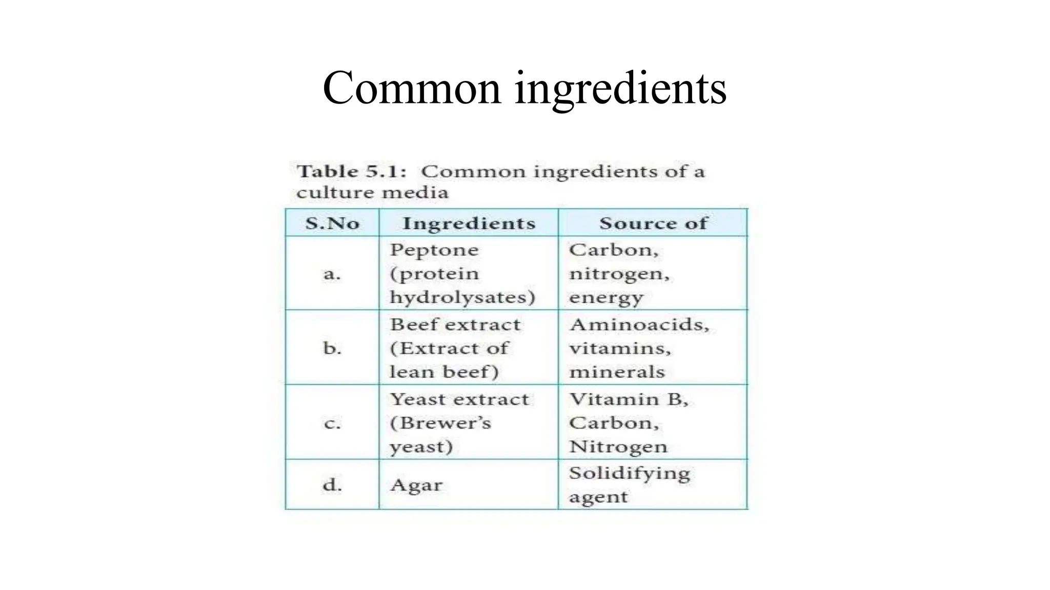 Bacteriological Media | PPTX