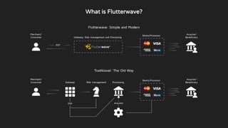 Flutterwave's Moneywave | PPTX | Credit Cards | Personal Debt