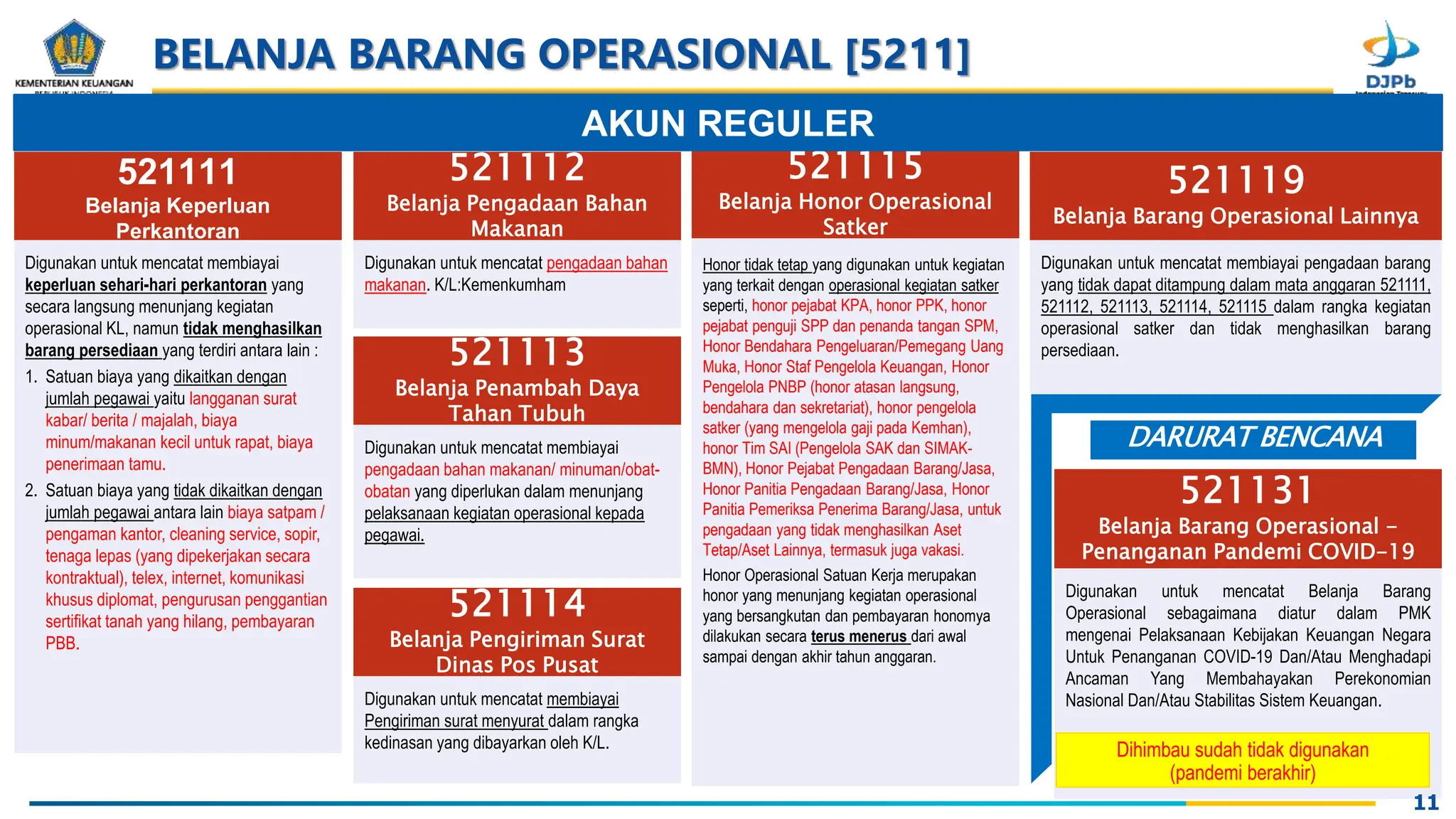 #1 Bagan Akun Standar -sharing session.pptx