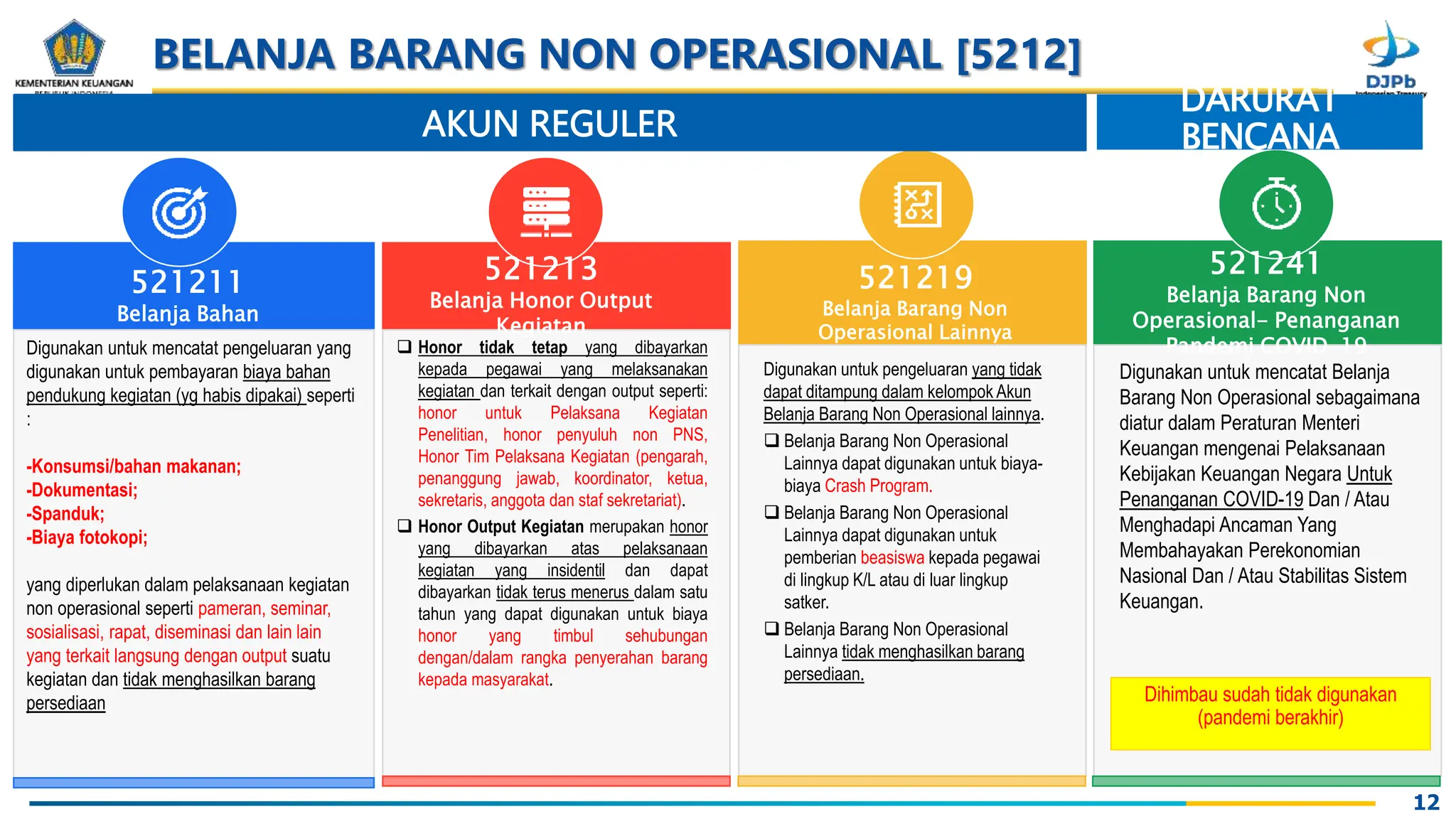 #1 Bagan Akun Standar -sharing session.pptx