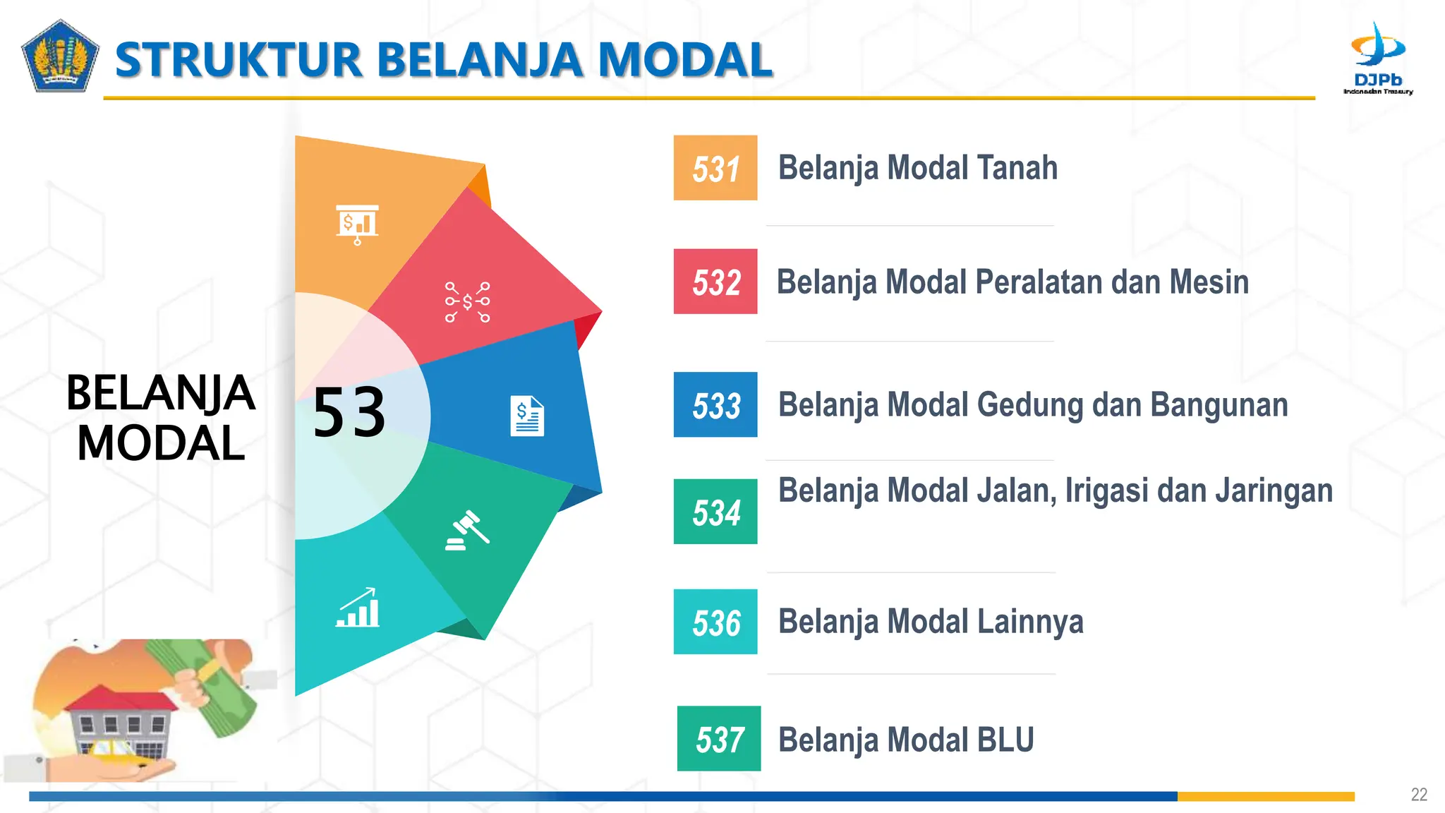 #1 Bagan Akun Standar -sharing session.pptx