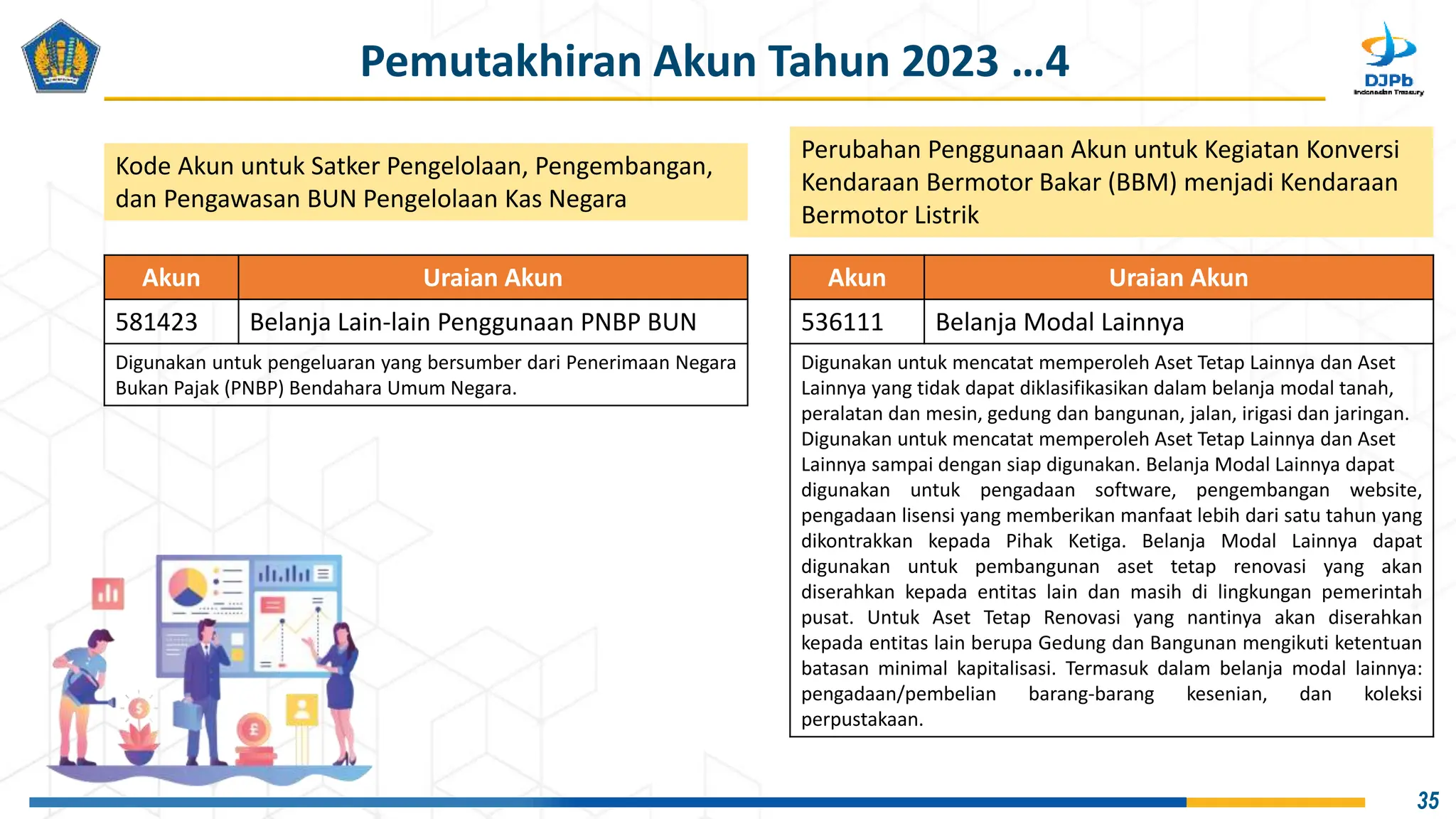 #1 Bagan Akun Standar -sharing session.pptx
