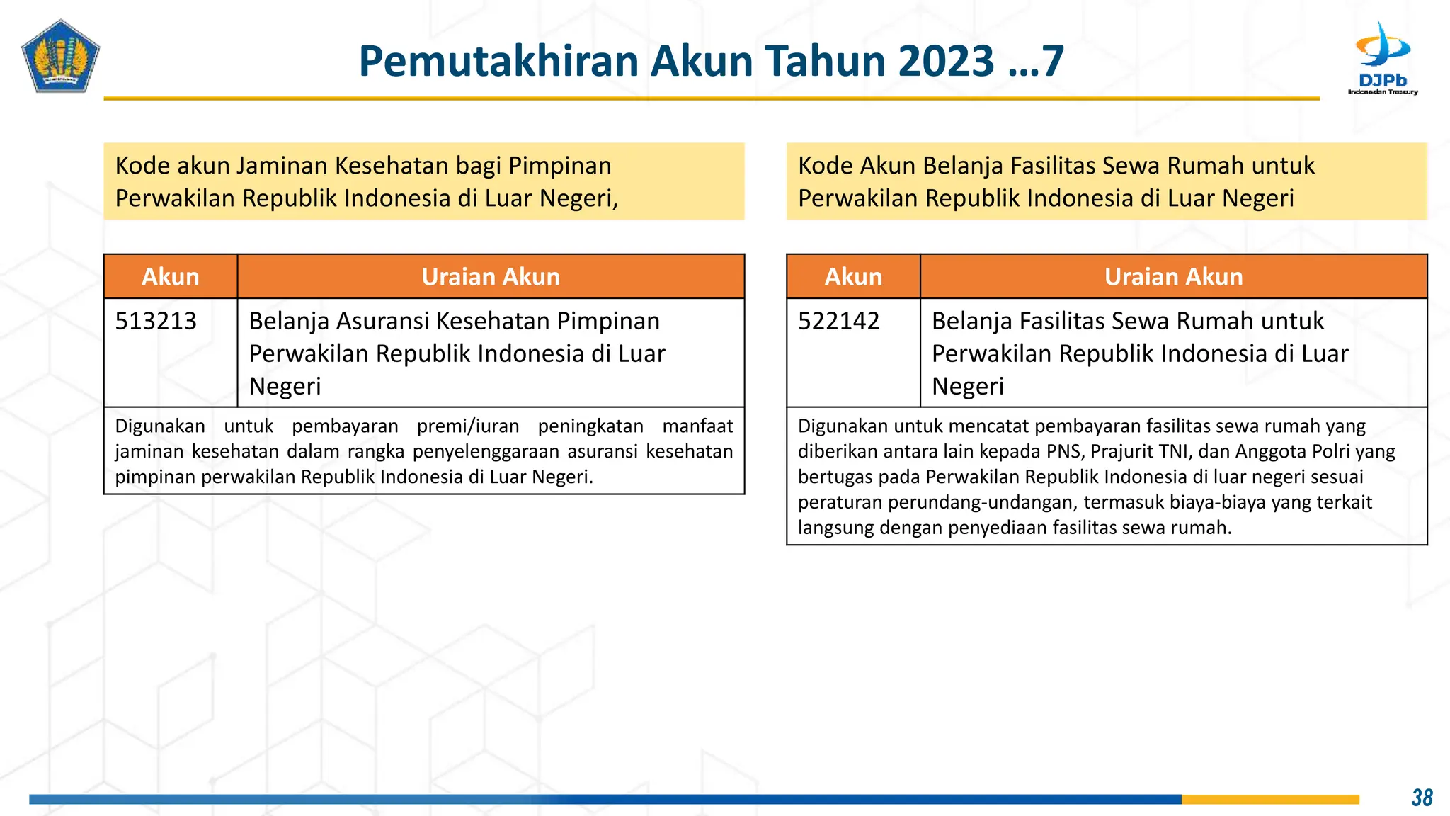#1 Bagan Akun Standar -sharing session.pptx