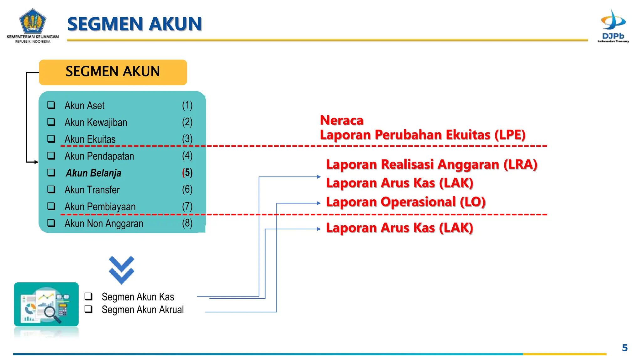 #1 Bagan Akun Standar -sharing session.pptx