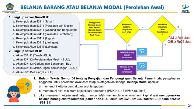 #1 Bagan Akun Standar -sharing session.pptx