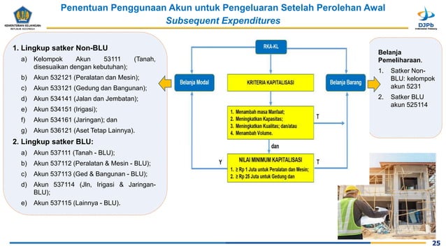 #1 Bagan Akun Standar -sharing session.pptx