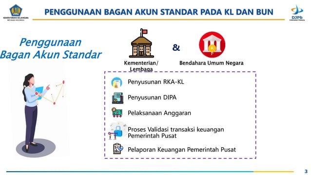 #1 Bagan Akun Standar -sharing session.pptx