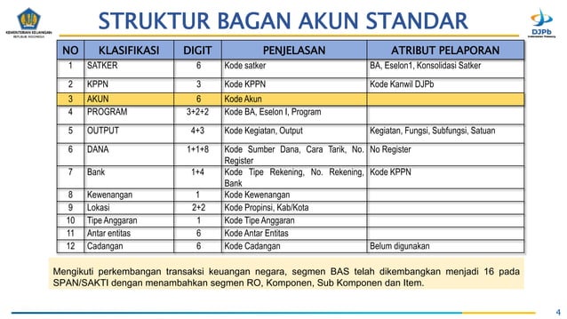 #1 Bagan Akun Standar -sharing session.pptx