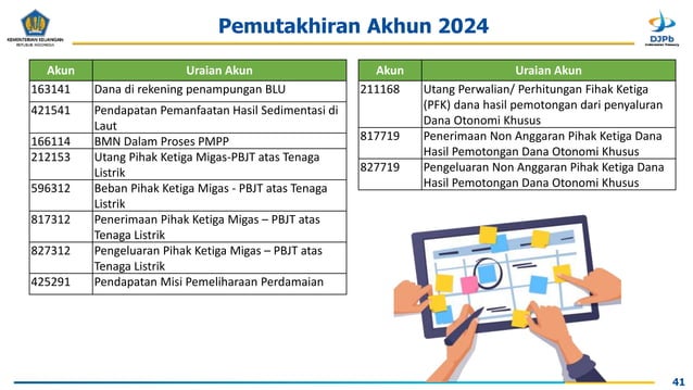 #1 Bagan Akun Standar -sharing session.pptx