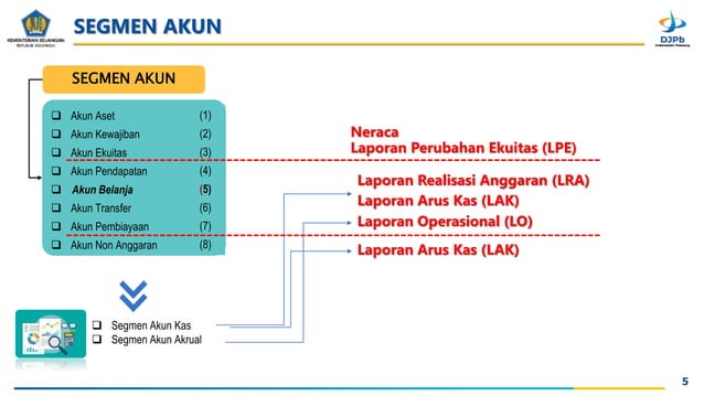 #1 Bagan Akun Standar -sharing session.pptx