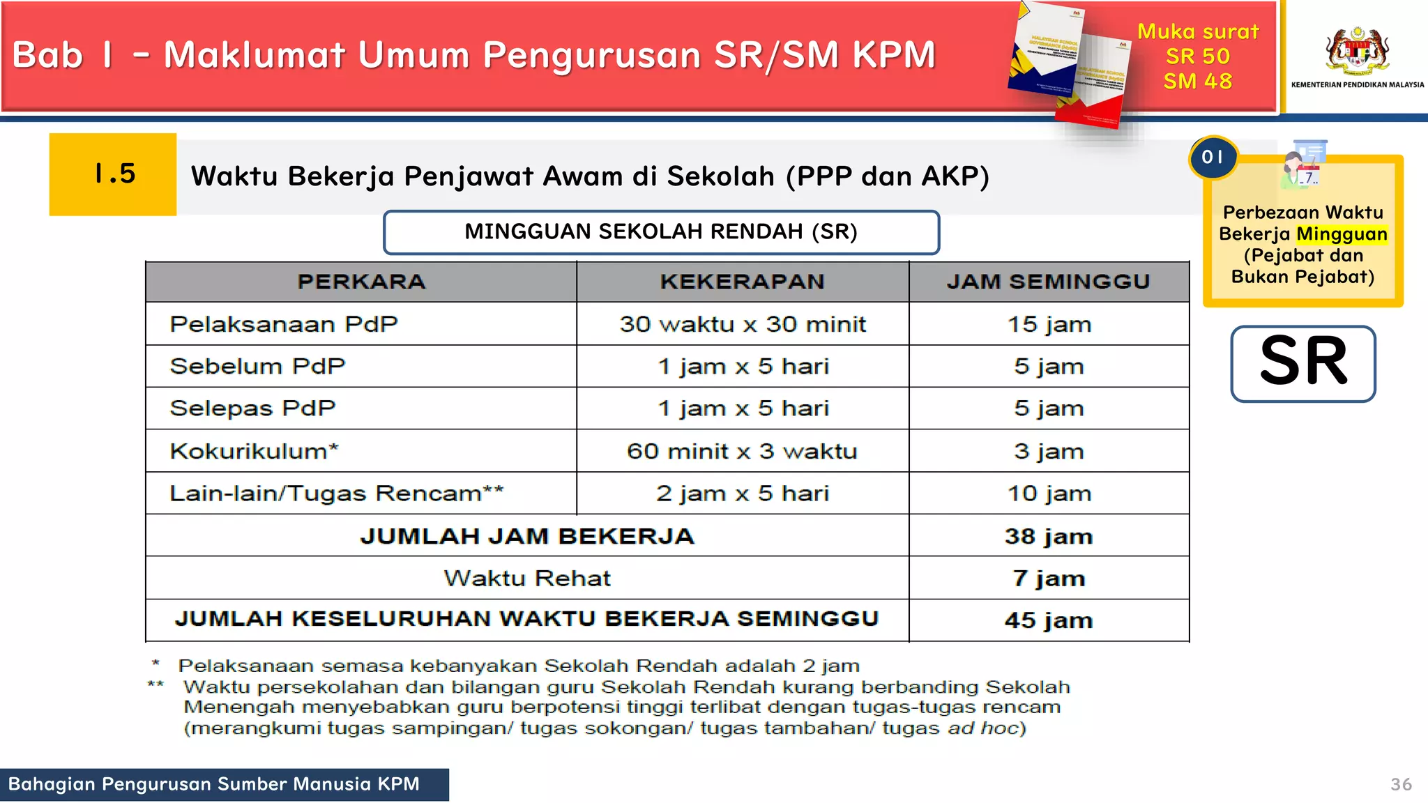 Bahan Cetakan Slaid PenataranGaris | PDF
