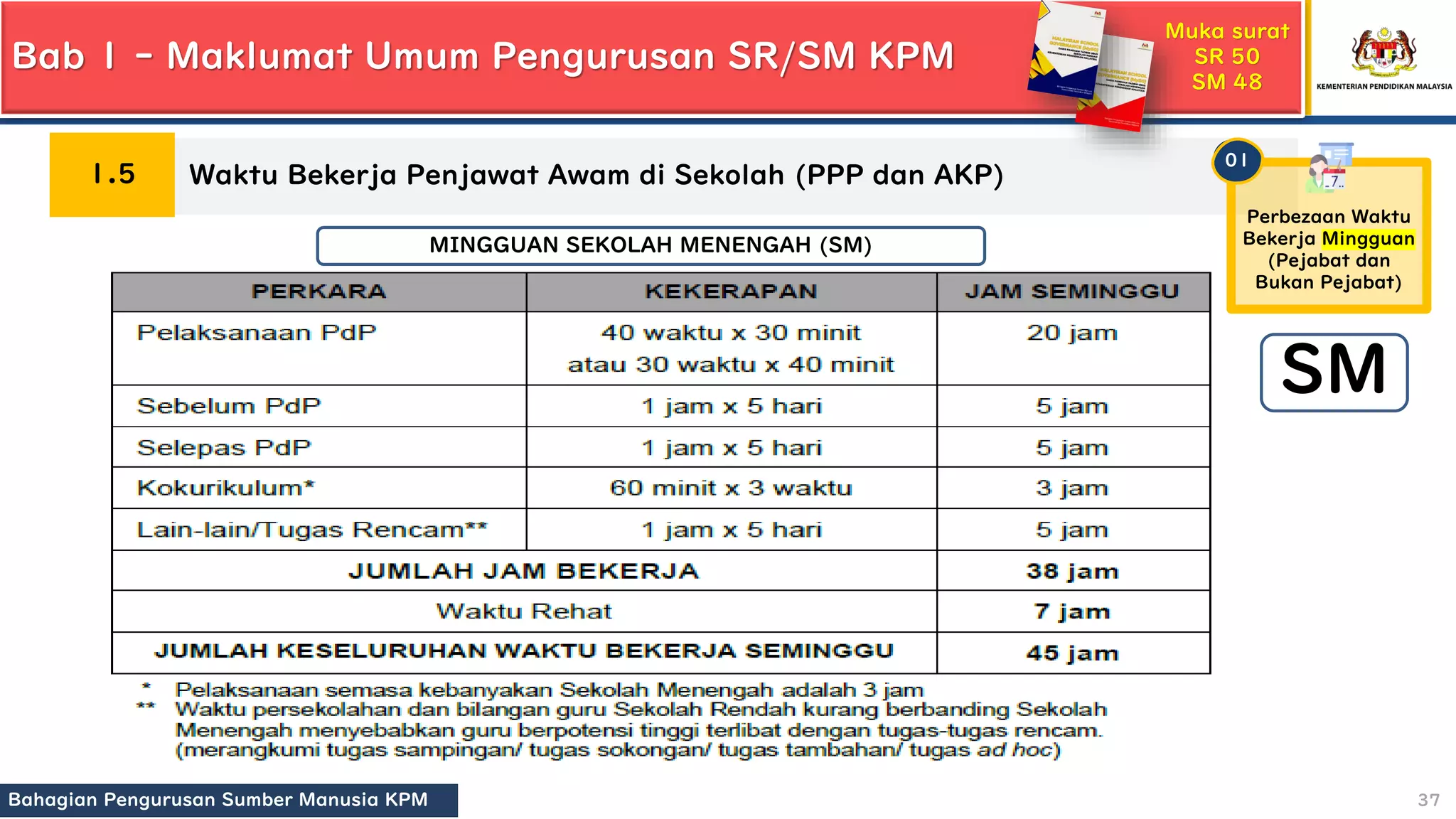Bahan Cetakan Slaid PenataranGaris | PDF