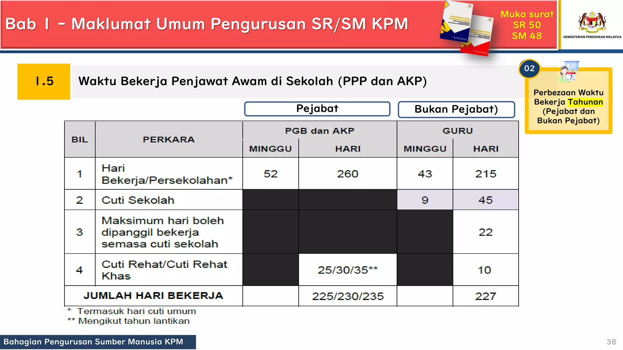 Bahan Cetakan Slaid PenataranGaris | PDF