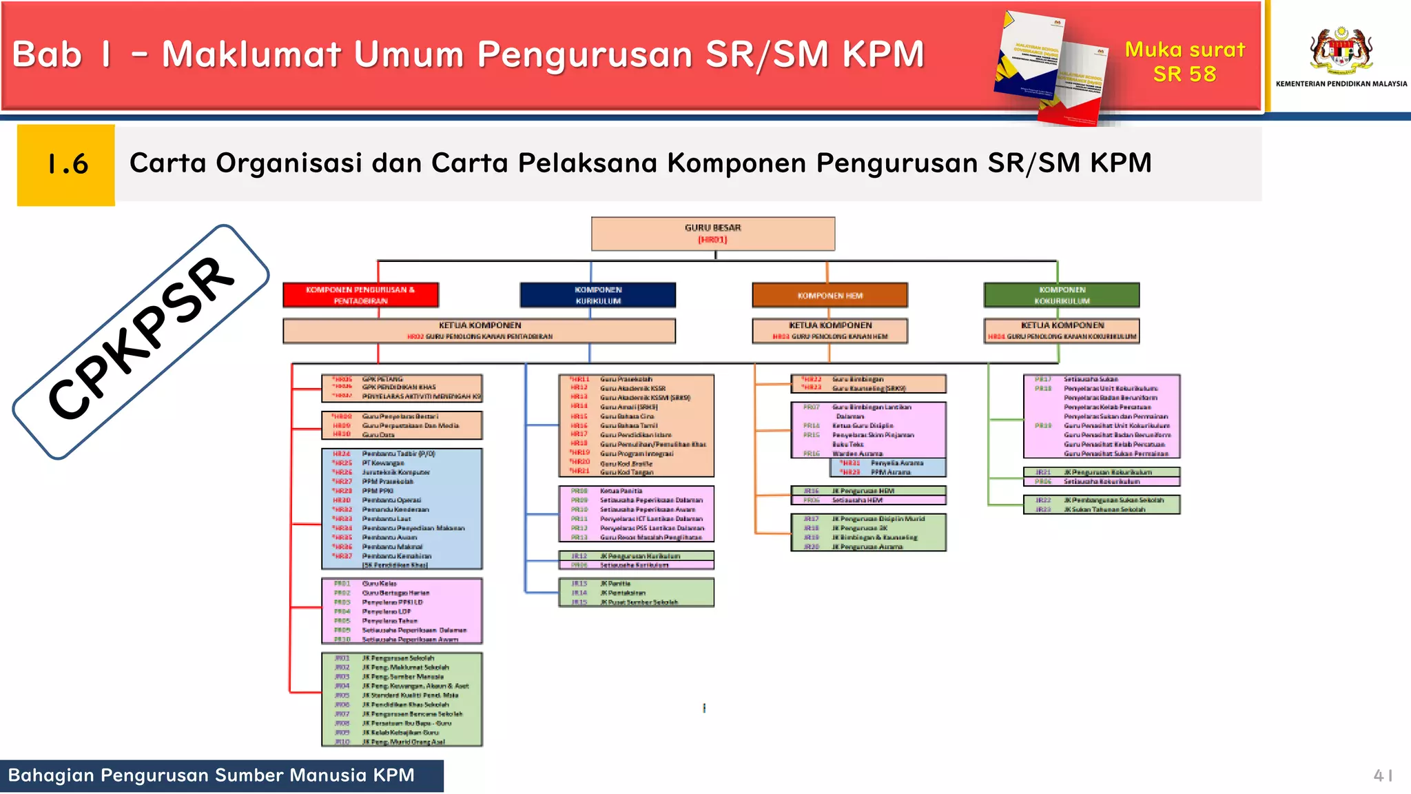 Bahan Cetakan Slaid PenataranGaris | PDF