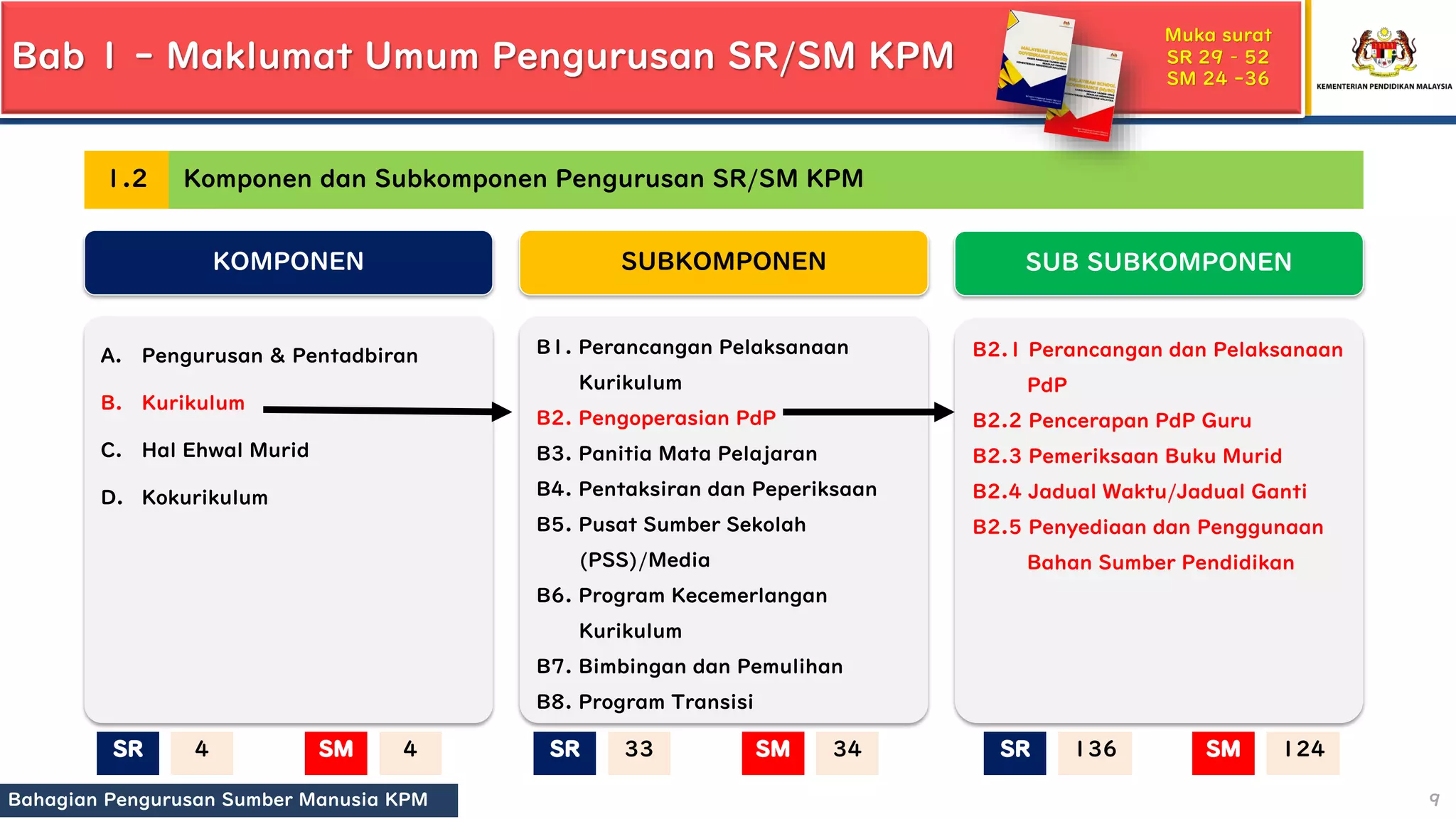Bahan Cetakan Slaid PenataranGaris | PDF