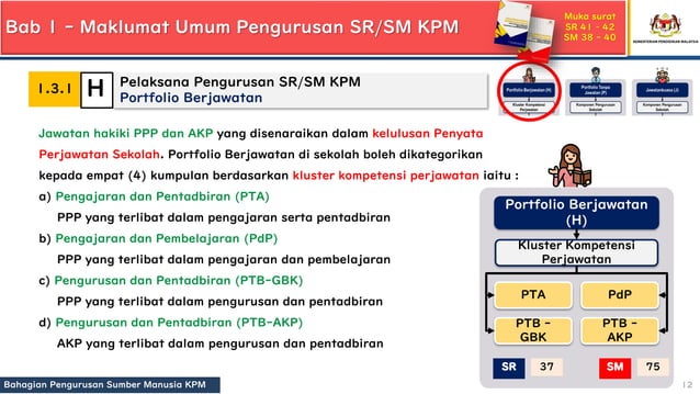 Bahan Cetakan Slaid PenataranGaris | PPT