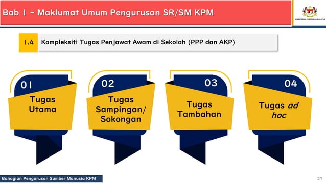 Bahan Cetakan Slaid PenataranGaris | PPT