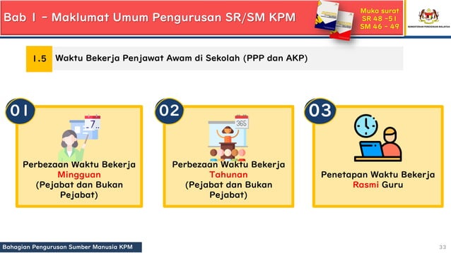 Bahan Cetakan Slaid PenataranGaris | PPT