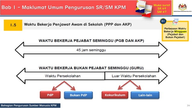 Bahan Cetakan Slaid PenataranGaris | PPT