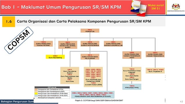 Bahan Cetakan Slaid PenataranGaris | PPT