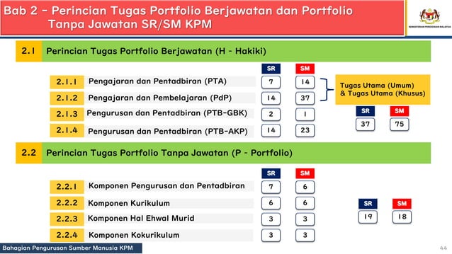 Bahan Cetakan Slaid PenataranGaris | PPT